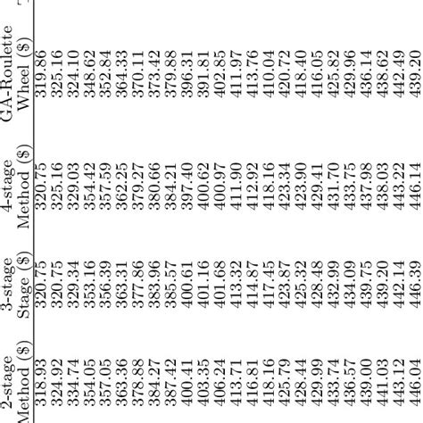 Simulation Based Optimization Approach 35 Download Scientific Diagram