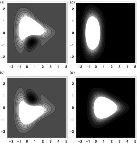 Temporal Evolution Of The Wigner Function Of The Coherent State Zeta