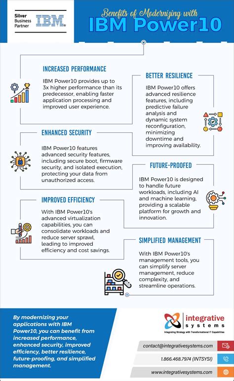 Nitish Band On Linkedin Ibmi As400 Ibm Power10 Cio Cto Coo