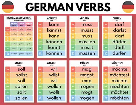 German Language Regular And Modal Verbs Conjugation Grammar Etsy