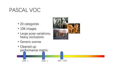 Tensorflow Faster Rcnn 20