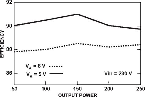 Figure 2 From Self Driven Synchronous Rectification System With Input Figure 2 From Self Driven Synchronous Rectification System With Input