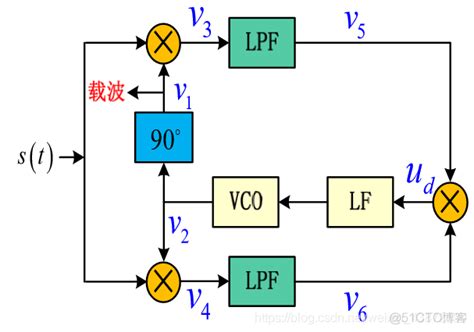 java画频谱图控件 systemview频谱图 mob64ca13f9a97c的技术博客 51cto博客
