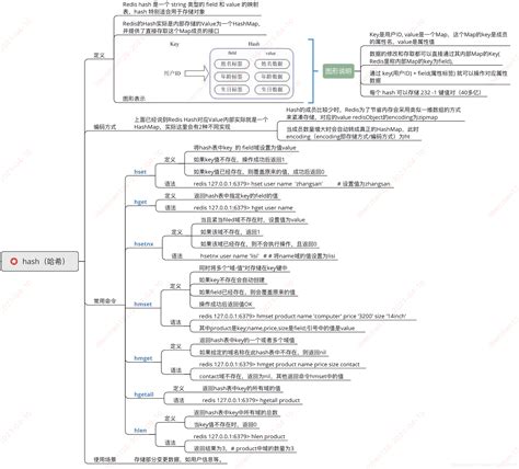 Redis Redisobject对象与五种数据类型redis 返回objectweixin39156120的博客 Csdn博客