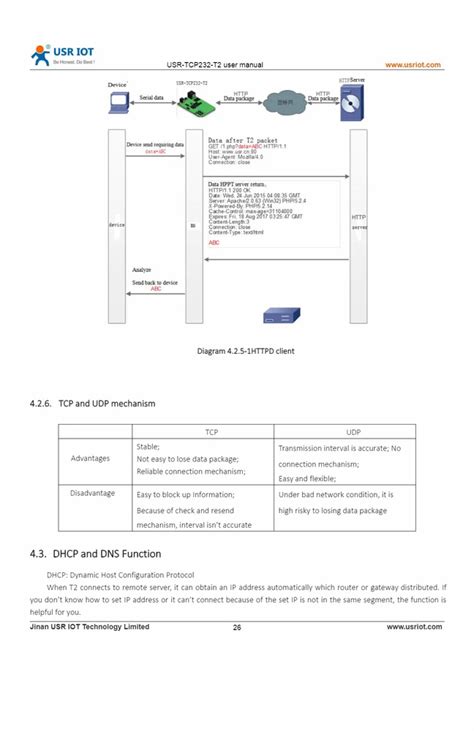 Serial TTL UART Ethernet Module At Piece Ethernet Module In Chennai ID