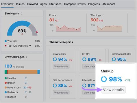 What Is Schema Markup And How To Add It To Your Site