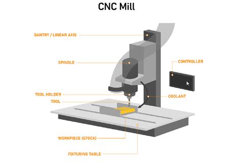 Introduction To Cnc Milling Unsw Making