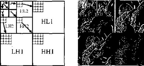 Figure 1 From Processing Of Wavelet Transform Data For Improved Image Compression Semantic Scholar
