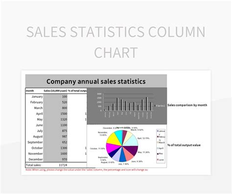 Sales Statistics Column Chart Excel Template And Google Sheets File For Free Download Slidesdocs