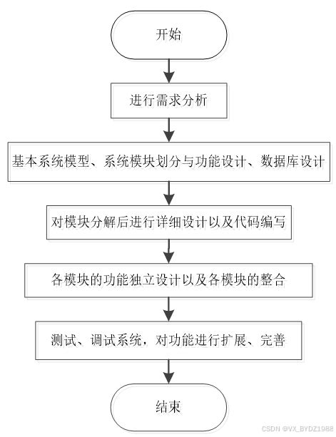 毕业设计 基于springboot的个人网盘系统设计与实现（案例分析） 附源码springboot网盘项目 Csdn博客