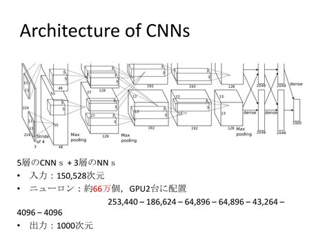 Image Net Classification With Deep Convolutional Neural Networks Pptx