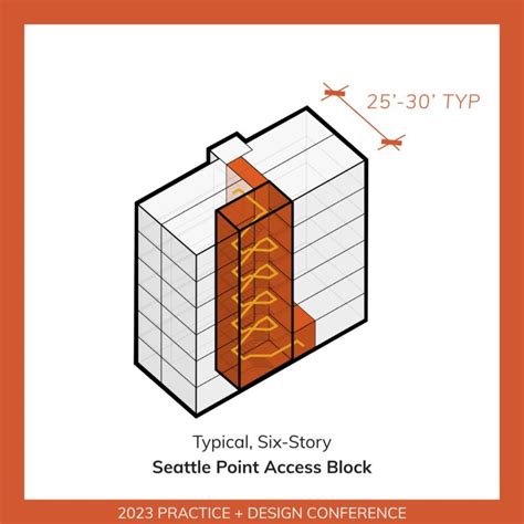 Point Access Blocks Aia Colorado