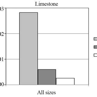 Sums Of Least Squares Download Scientific Diagram