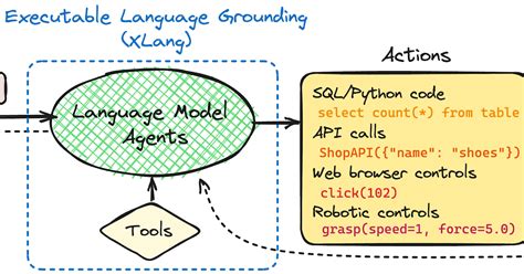Mike Cairns Blog How To Execute Llms In The Real World Using Intelligent Agents