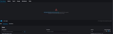 Tsvb Your Query Attempted To Fetch Too Much Data When Interval Is