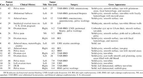 The American Journal Of Surgical Pathology