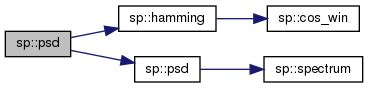 SigPack The C Signal Processing Library Spectrum