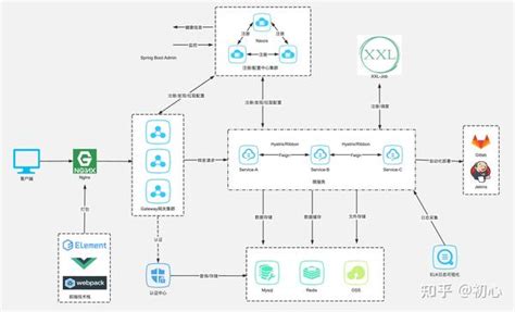 Java架构之路 SpringCloud组件设计原理及实战 知乎