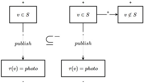 Q − Conservative Extension Download Scientific Diagram