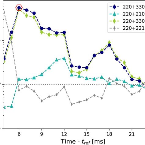 Bayes Factor Of Kerr Models That Include The Indicated Modes The Bayes Download Scientific