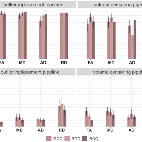 3d Rendering Of Testretest Reliability Icc31 Maps Of Tract‐based