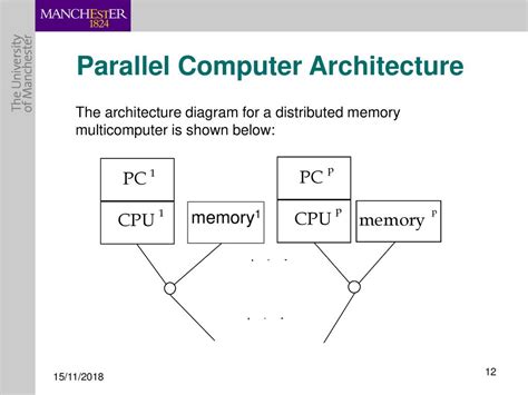 Comp60611 Fundamentals Of Parallel And Distributed Systems Ppt Download