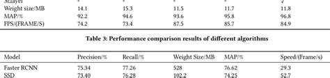 Table 3 From A Mask Detection Algorithm Based On Improved Yolov5s
