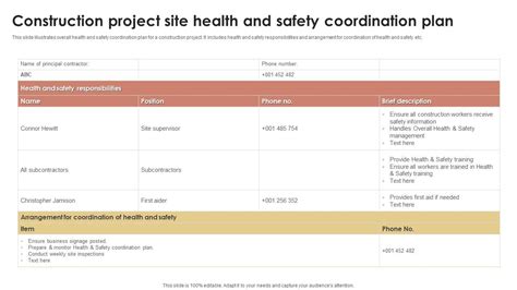 Construction Project Site Health And Safety Coordination Plan Ppt