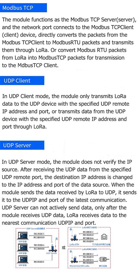 lora eth ethernet to wireless long rage radio communication modbus tcp