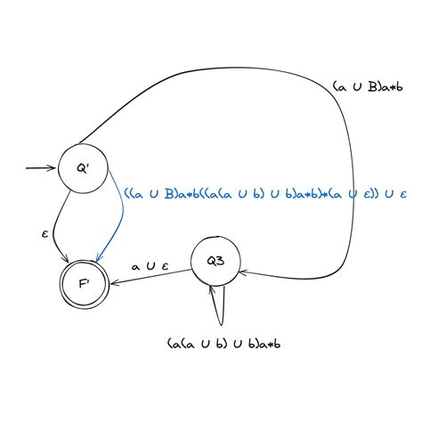 Theory Of Computation Notes