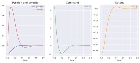 GitHub Marco Milanesi Lqr Ppo Git Repository For LQR And Reinforcement Learning Labs Code