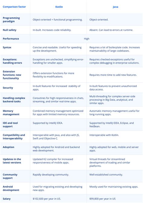 Kotlin Vs Java Three Essential Differences That Will Click Your Mind