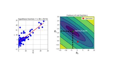 Loss Functions And Cost Functions In Machine Learning Tilburg Science Hub