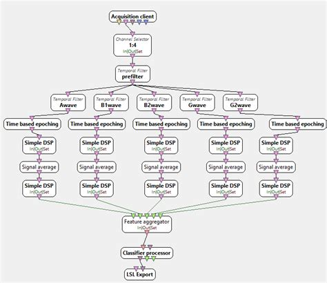 Online Scenario For The Proposed Bci System Acquisition Client