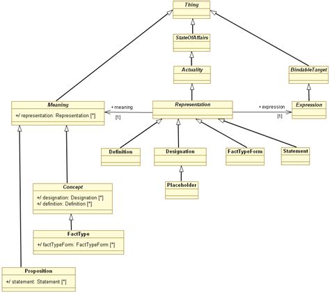 Sbvr Mrv Diagrams Eclipsepedia