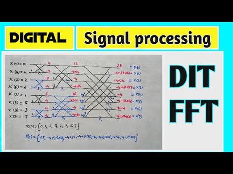 Fft Implemetation In Verilog Assigning Wire Input To 44 Off