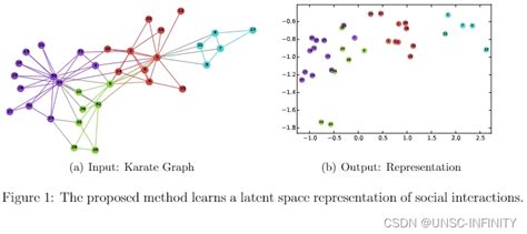 Latex并排显示两张图片latex两张图片并排 Csdn博客
