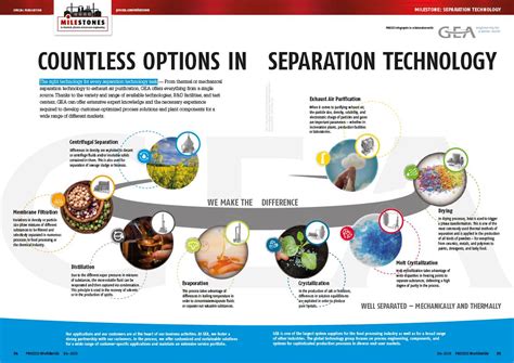 Separation Technology