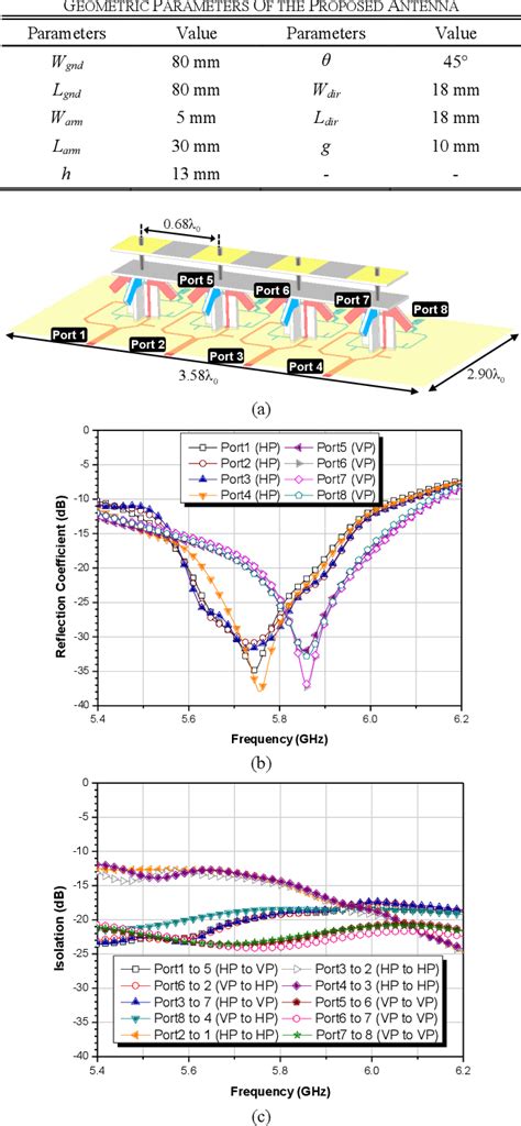 Figure 1 From Reconfigurable Quad Polarization Switched Beamforming Antenna With Crossed
