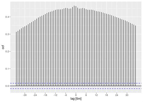 Jared Lander Jared Lander