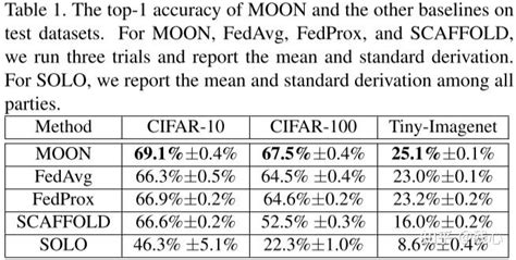 Model Contrastive Federated Learning Cvpr 2021 知乎