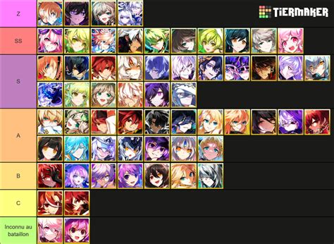 Elsword All Classes Master Class Tier List Community Rankings
