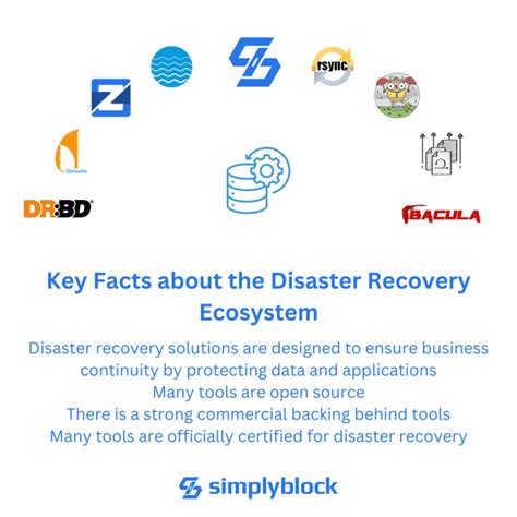 Disaster Recovery The Best Tools Simplyblock