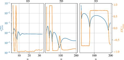 Figure 10 From Some Observations Regarding The Rbf Fd Approximation Accuracy Dependence On