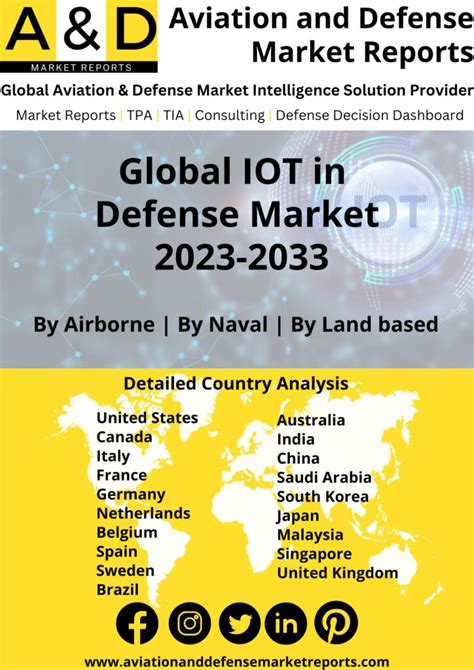 IoT In Defense Market Report Size Forecast Growth