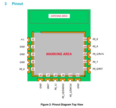 Da14531 Tiny Module Bluetooth Low Energy Renesas Wireless Connectivity Renesas Engineering