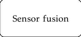 Illustration Of Sensor Fusion Between Imu And Gps For Computing A Download Scientific