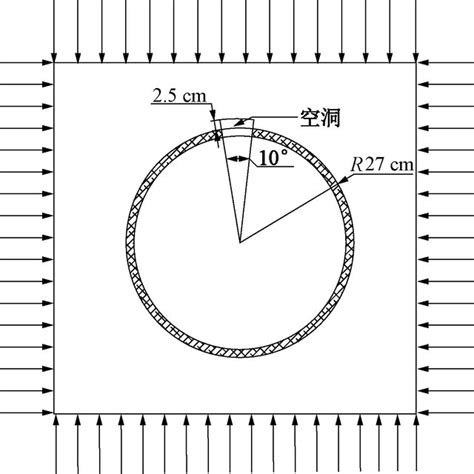 Cavity Behind Tunnel Vault Of Model Tests 表 4 试验方案分组 Download