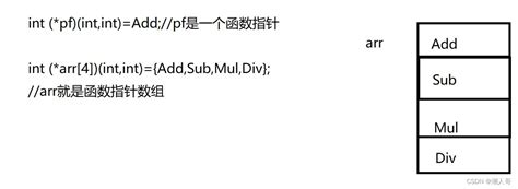 c进阶（2）指针的进阶（3） pfarr[] csdn博客