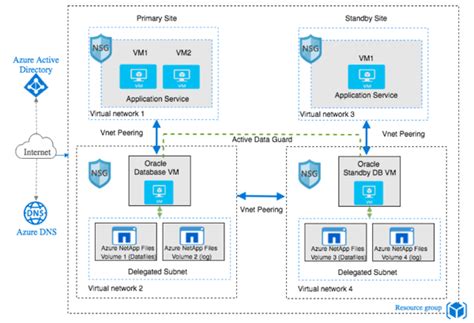 Oracle Database Architecture